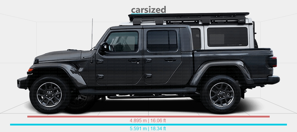 Dimensions: Jeep Gladiator 2020-present vs. Ineos Grenadier 2022-present