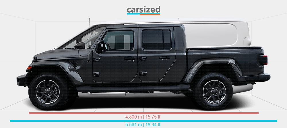Dimensions: Jeep Gladiator 2020-present vs. Maxus eDeliver 5 2024-present