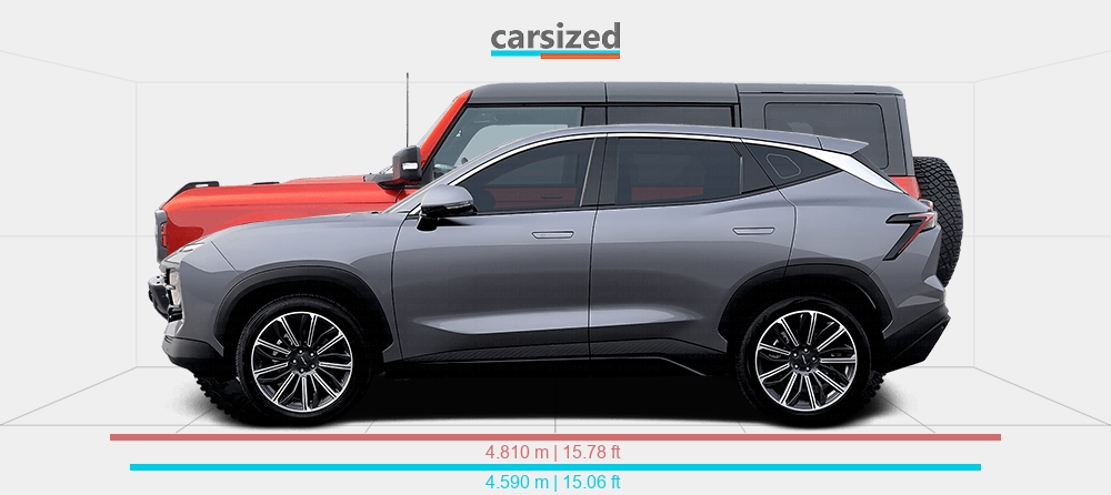 Dimensions: Jetour Dashing 2022-present vs. Ford Bronco 2021-present