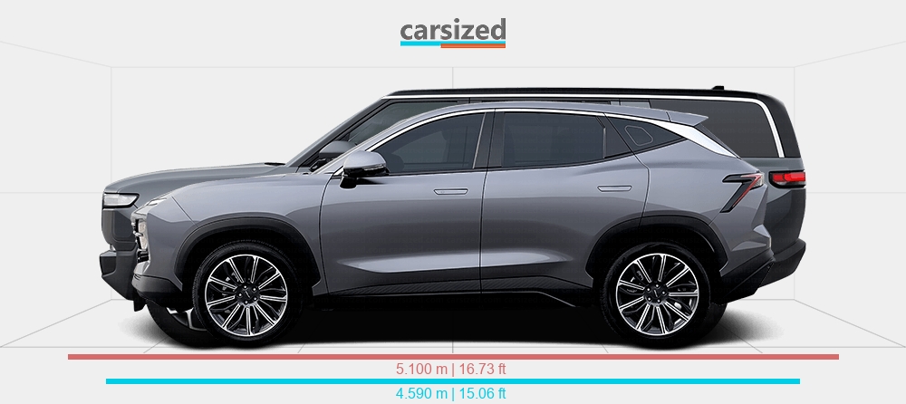 Dimensions: Jetour Dashing 2022-present vs. Rivian R1S 2022-present