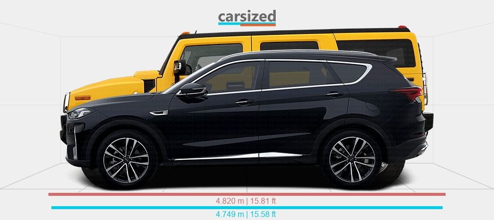 Dimensions: Jetour X70 Plus 2020-present vs. Hummer H2 2002-2009