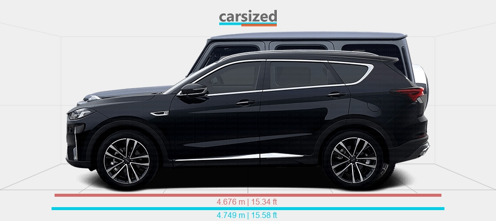Dimensions: Jetour X70 Plus 2020-present vs. Mercedes-Benz G-Class 2018 ...