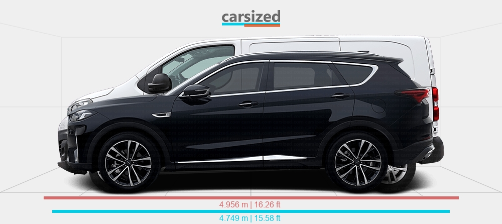 Dimensions: Jetour X70 Plus 2020-present vs. Peugeot Expert 2016-present