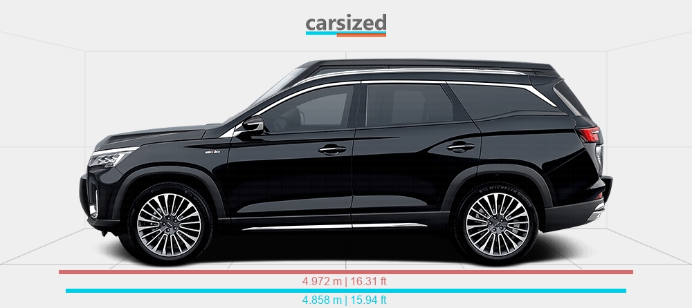 Dimensions: Jetour X90 Plus 2021-present vs. Land Rover Range Rover ...