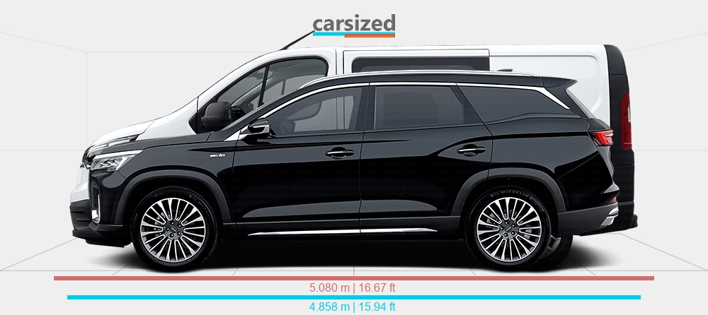 Dimensions: Jetour X90 Plus 2021-present vs. Renault Trafic 2021-present