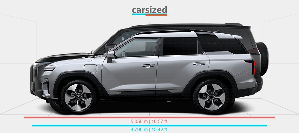 Dimensions: KGM Torres 2023-present vs. Rox 01 2023-present