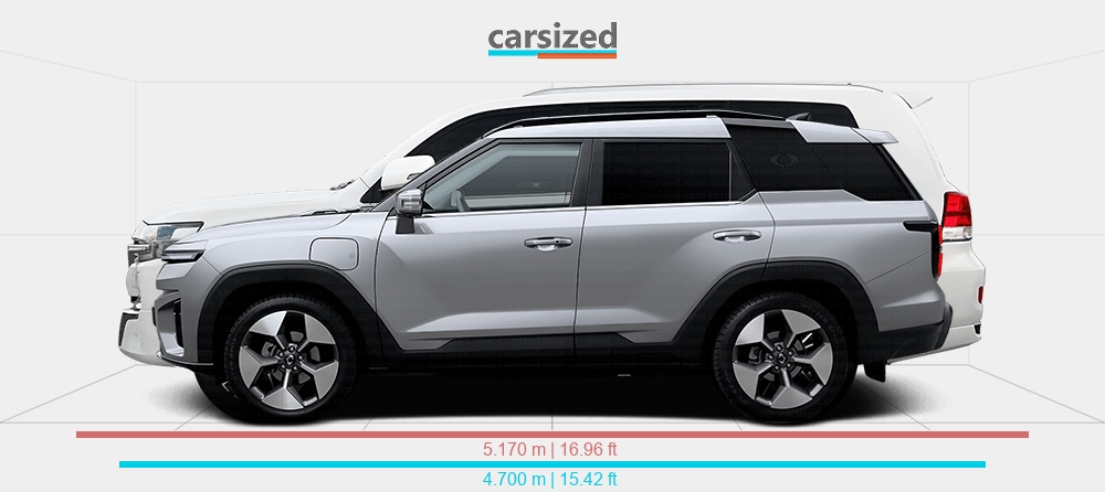 Dimensions: KGM Torres 2023-present vs. Toyota Land Cruiser 2015-2021