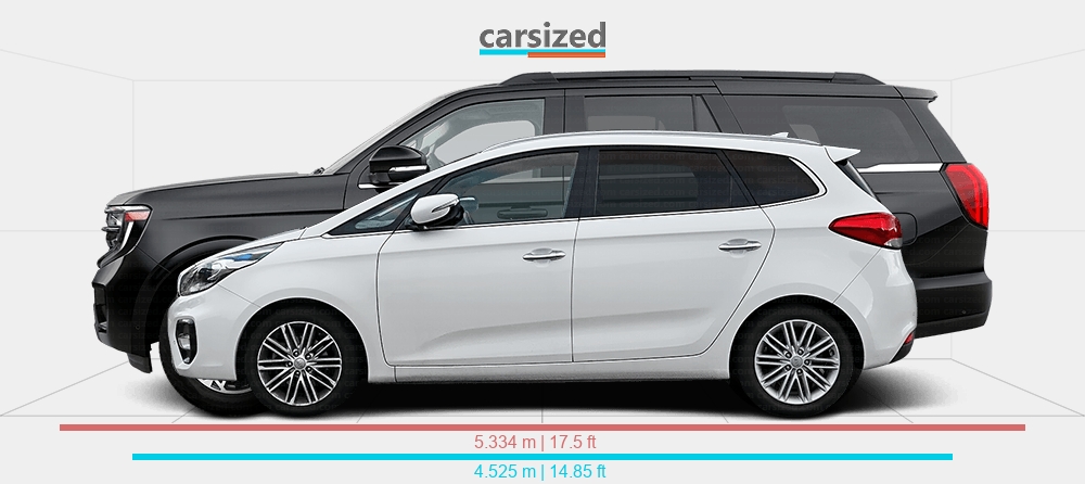Dimensions: Kia Carens 2013-2019 vs. Ford Expedition 2025-present