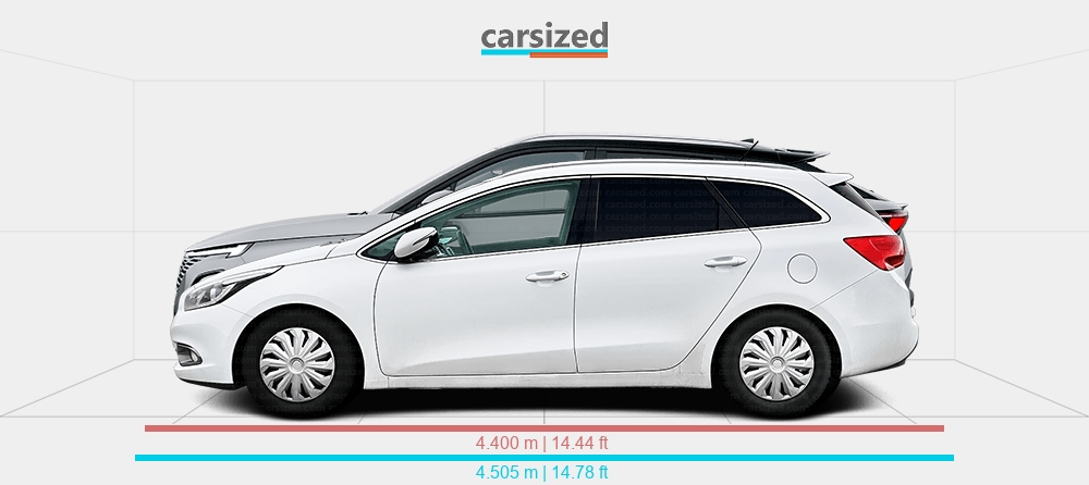 Dimensions: Kia Ceed 2012-2015 vs. Omoda 5 2022-present