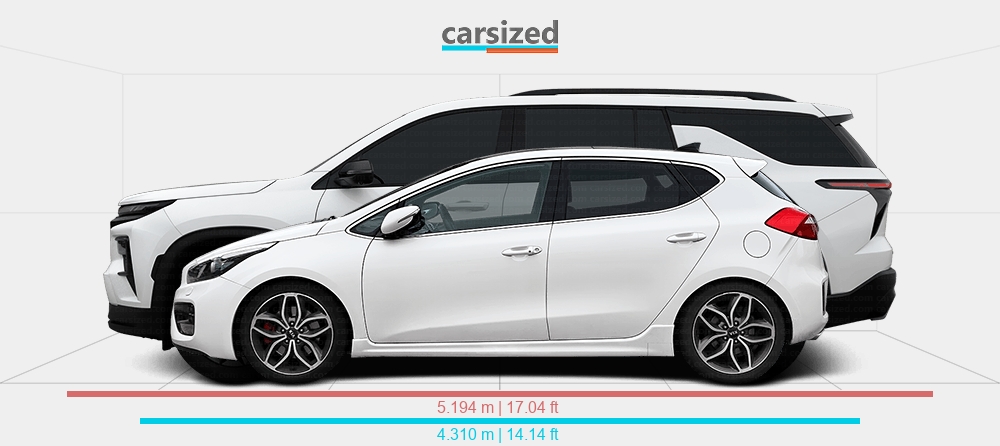 Dimensions: Kia Ceed 2015-2018 vs. Chevrolet Traverse 2024-present