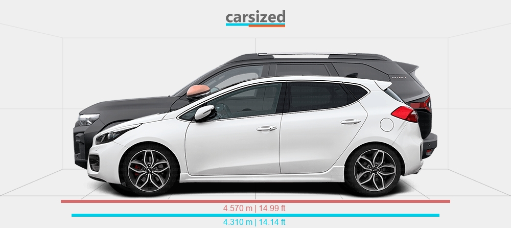 Dimensions: Kia Ceed 2015-2018 vs. Dacia Bigster 2024-present