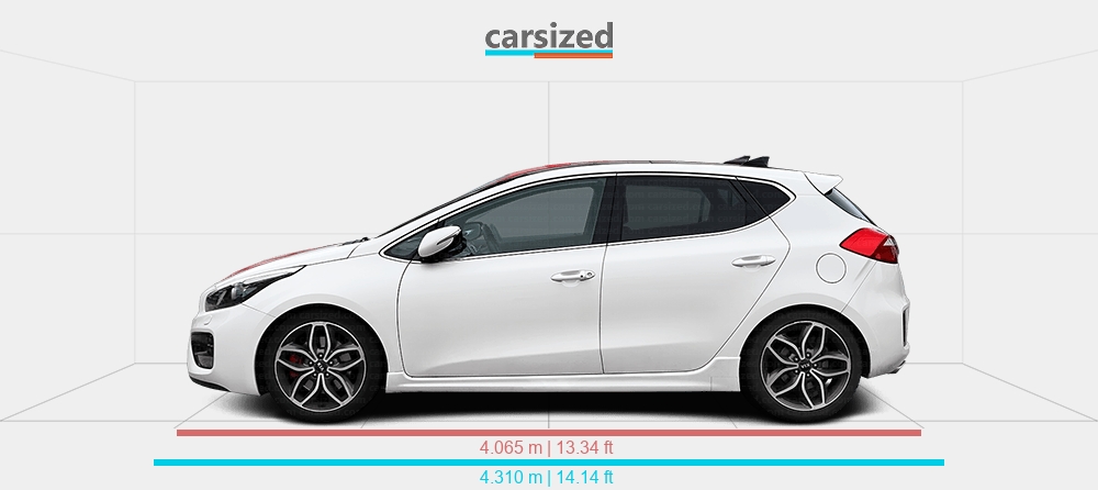 Dimensions: Kia Ceed 2015-2018 vs. Kia Rio 2017-present
