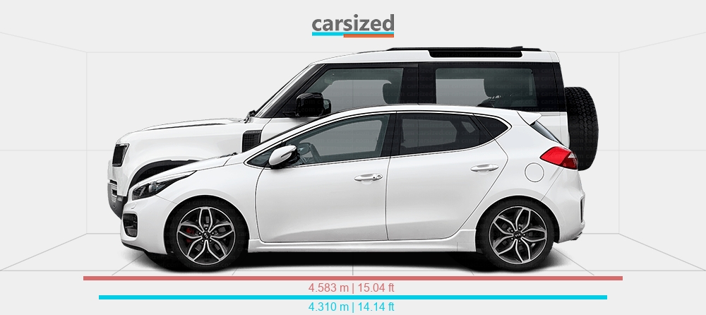 Dimensions: Kia Ceed 2015-2018 vs. Land Rover Defender 2019-present