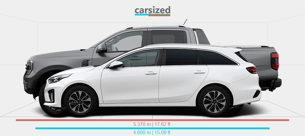 Dimensions: Kia Ceed 2018-present vs. Ford Ranger 2022-present