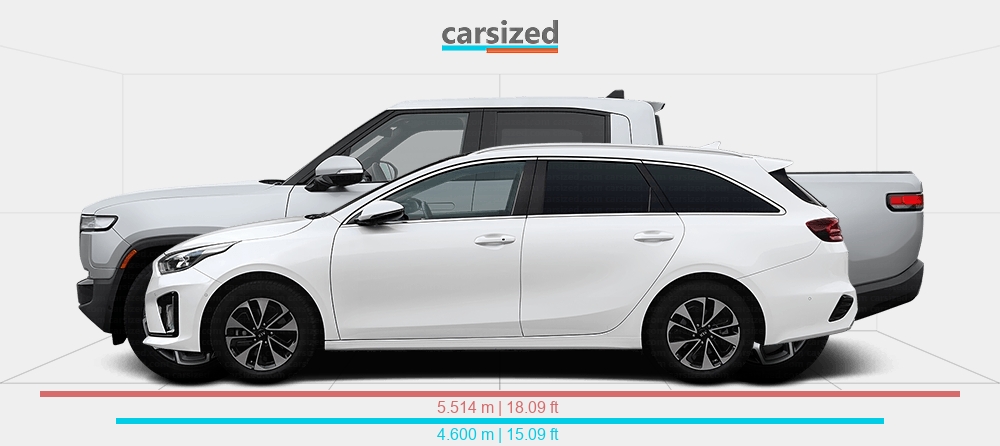 Dimensions: Kia Ceed 2018-present vs. Rivian R1T 2021-present