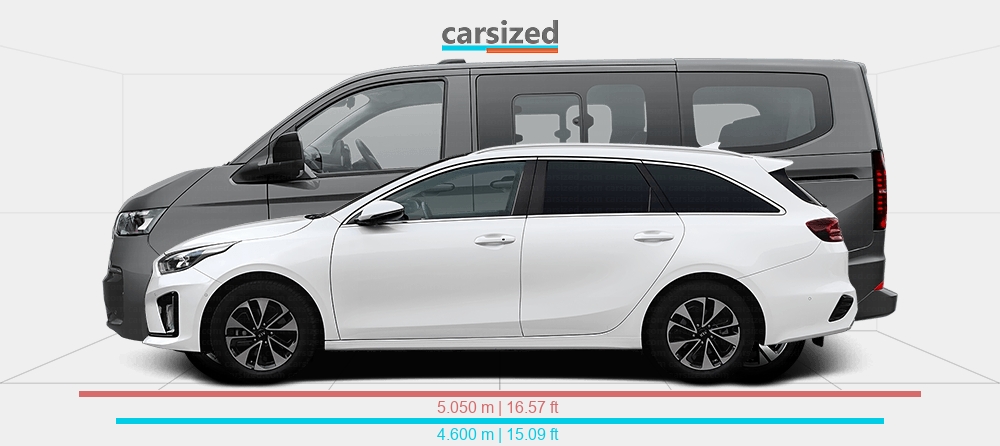 Dimensions: Kia Ceed 2018-present vs. Volkswagen Transporter 2024-present