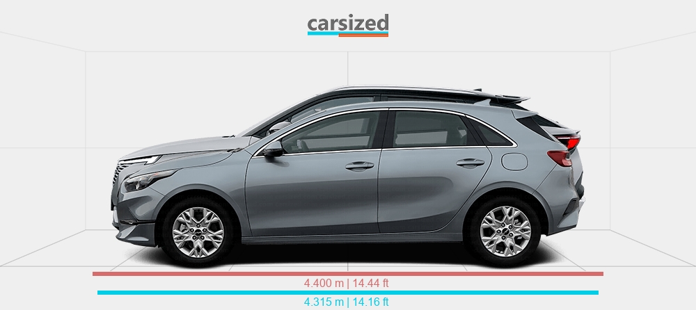 Dimensions: Kia Ceed 2021-present vs. Omoda 5 2022-present