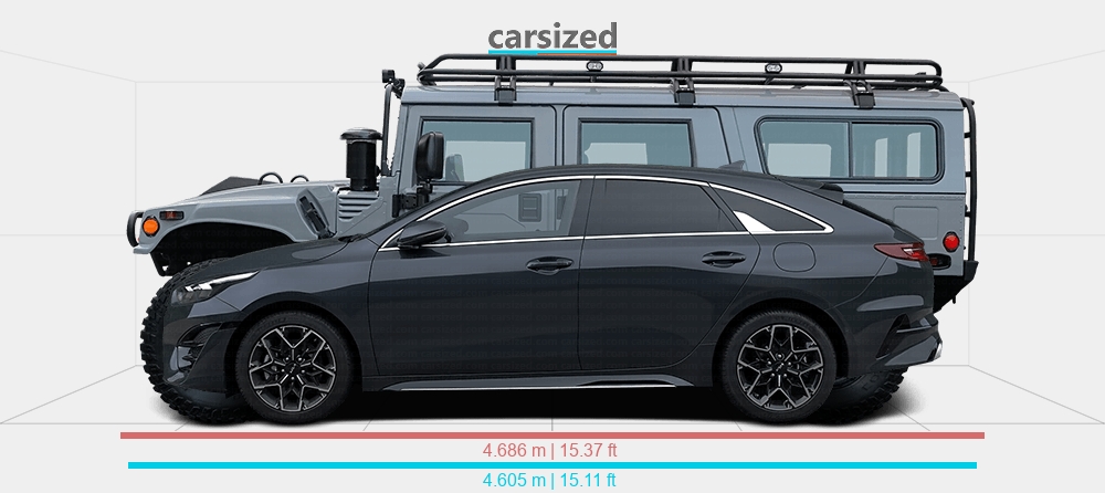 Dimensions: Kia Ceed 2021-present vs. Hummer H1 2004-2006