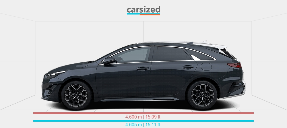 Dimensions: Kia Ceed 2021-present vs. Kia Ceed 2018-present