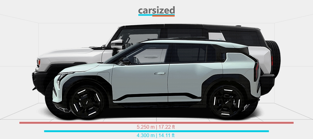 Dimensions: Kia EV3 2024-present vs. GMC Hummer EV 2021-present
