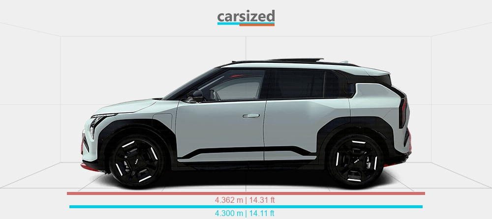 Dimensions: Kia EV3 2024-present vs. Skoda Scala 2018-2023