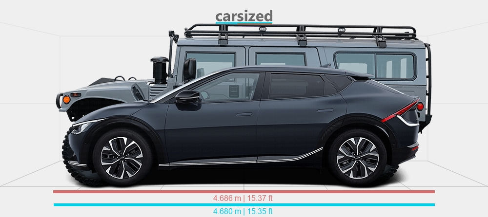 Dimensions: Kia EV6 2021-present vs. Hummer H1 2004-2006