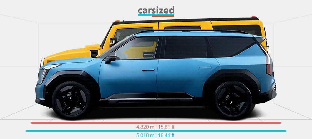 Dimensions: Kia EV9 2023-present vs. Hummer H2 2002-2009