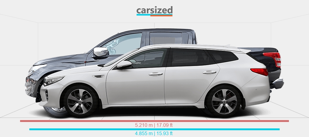 Dimensions: Kia Optima 2015-2018 vs. Mitsubishi L200 2015-2019