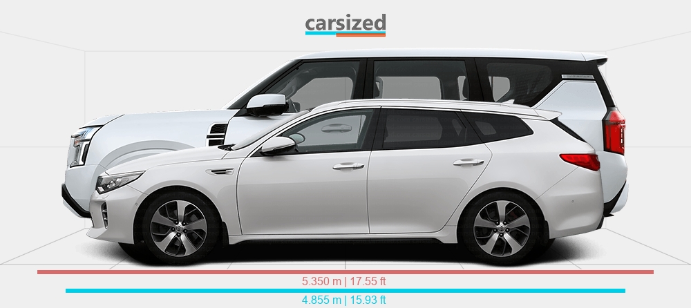 Dimensions: Kia Optima 2015-2018 vs. Nissan Armada 2024-present