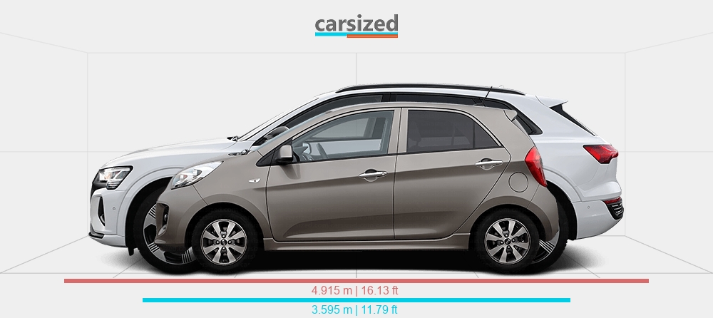 Dimensions: Kia Picanto 2015-2017 vs. Audi Q8 e-tron 2023-2025