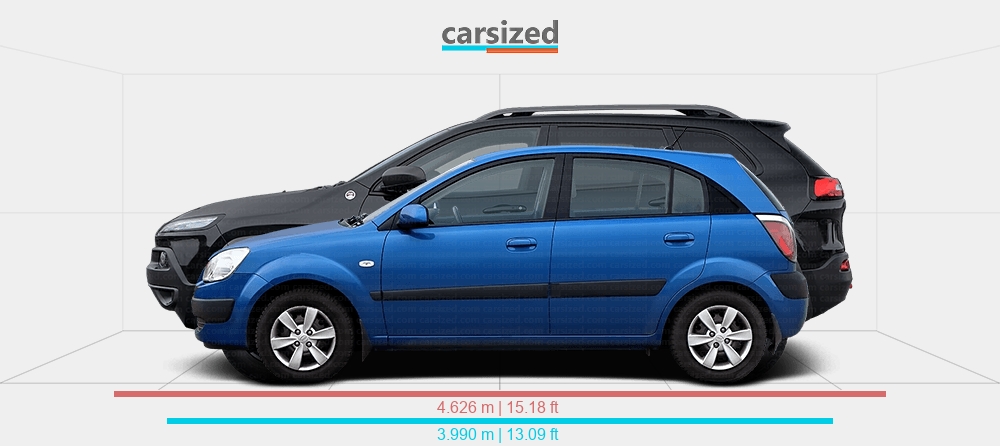 Dimensions: Kia Rio 2005-2009 vs. Jeep Cherokee 2013-2018