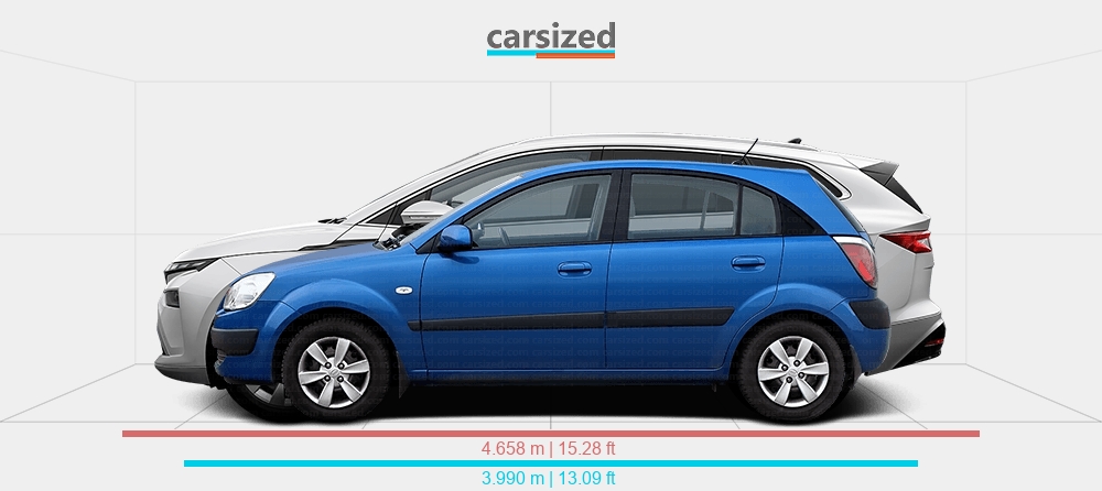 Dimensions: Kia Rio 2005-2009 vs. Skoda Enyaq 2025-present