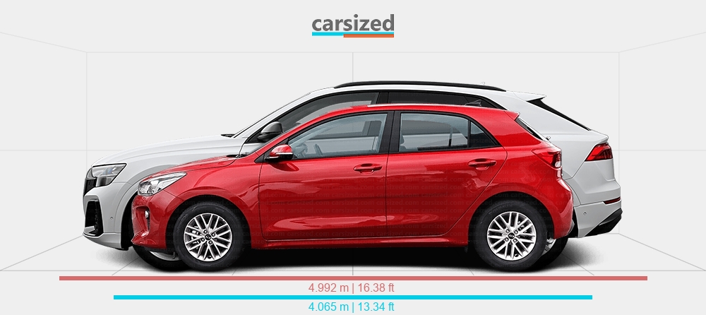 Dimensions: Kia Rio 2017-2020 vs. Audi Q8 2023-present