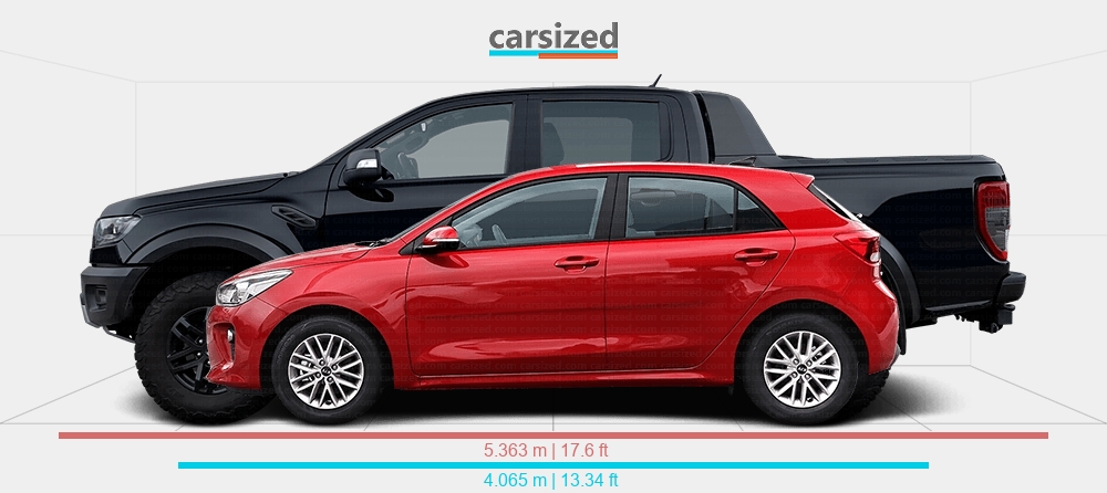 Dimensions: Kia Rio 2017-present vs. Ford Ranger 2019-present