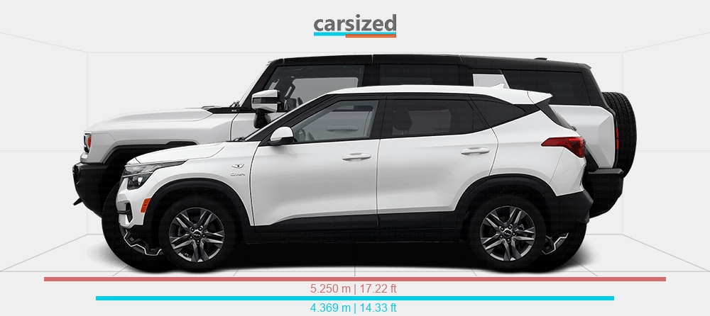 Dimensions: Kia Seltos 2019-present vs. GMC Hummer EV 2021-present