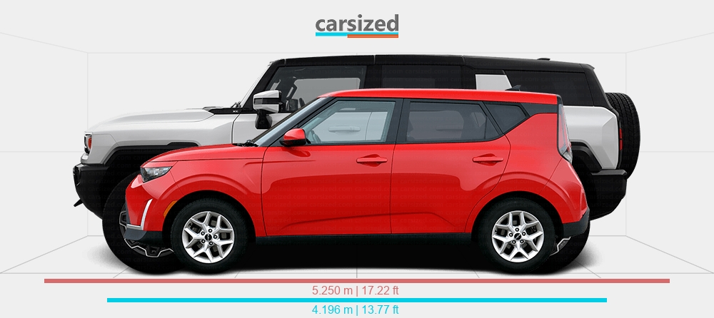 Dimensions: Kia Soul 2019-present vs. GMC Hummer EV 2021-present
