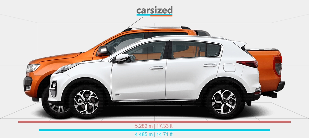 Dimensions: Kia Sportage 2018-2021 vs. Ford Ranger 2011-2019