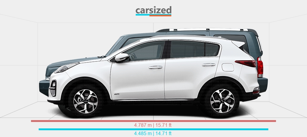 Dimensions: Kia Sportage 2018-2021 vs. Jeep Commander 2005-2010