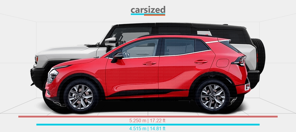 Dimensions: Kia Sportage 2021-present vs. GMC Hummer EV 2021-present