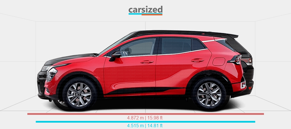 Dimensions: Kia Sportage 2021-present vs. Land Rover Range Rover Sport ...