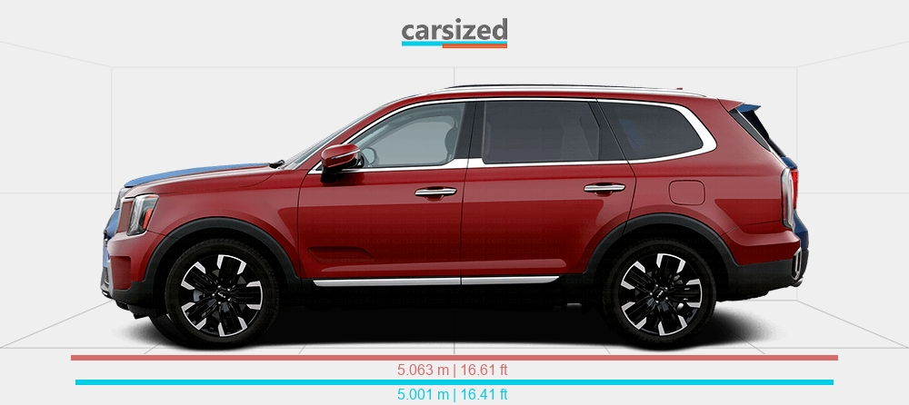 Dimensions: Kia Telluride 2023-present vs. Ford Explorer 2019-present