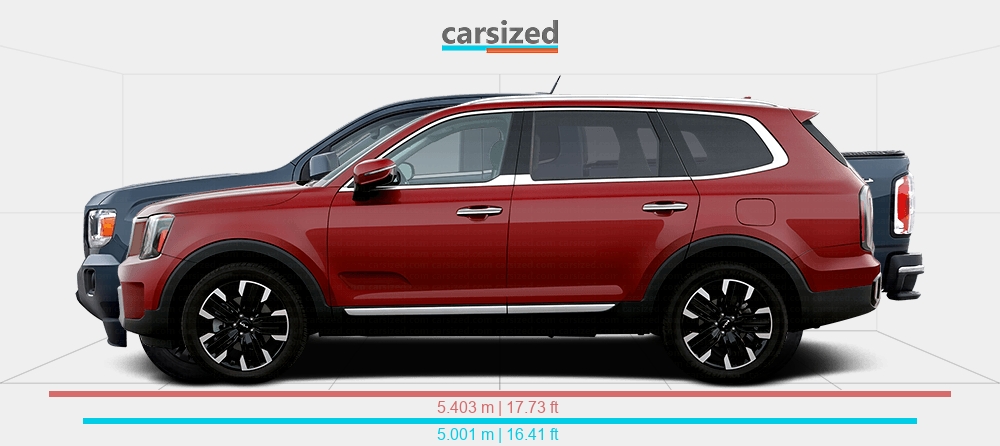 Dimensions: Kia Telluride 2023-present vs. GMC Canyon 2014-2022