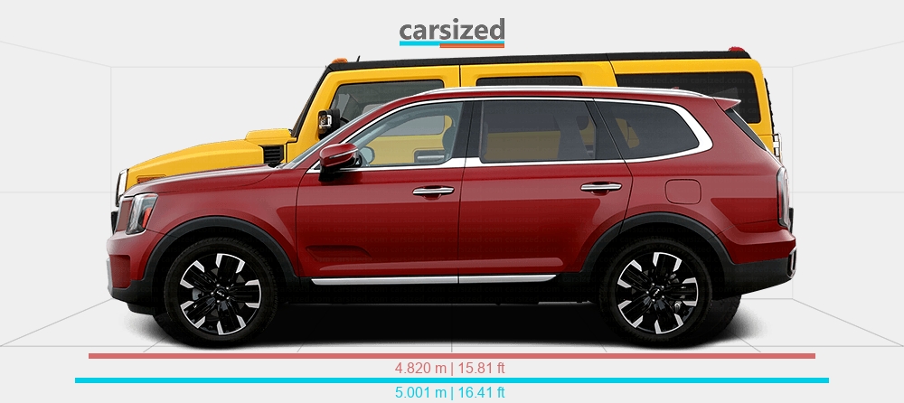 Dimensions: Kia Telluride 2023-present vs. Hummer H2 2002-2009