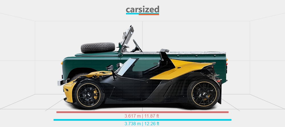 Dimensions: KTM X-Bow 2008-present vs. Land Rover Series 1958-1961