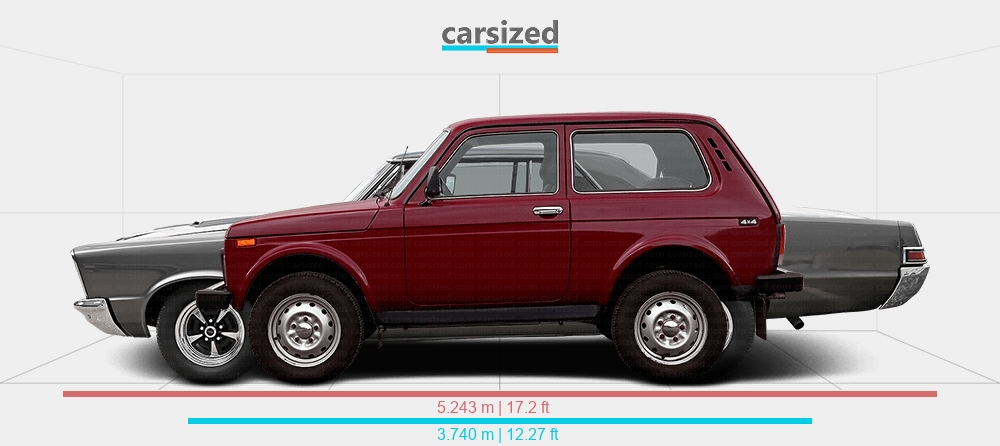 Dimensions: Lada 4x4 1995-2006 vs. Pontiac GTO 1964-1967