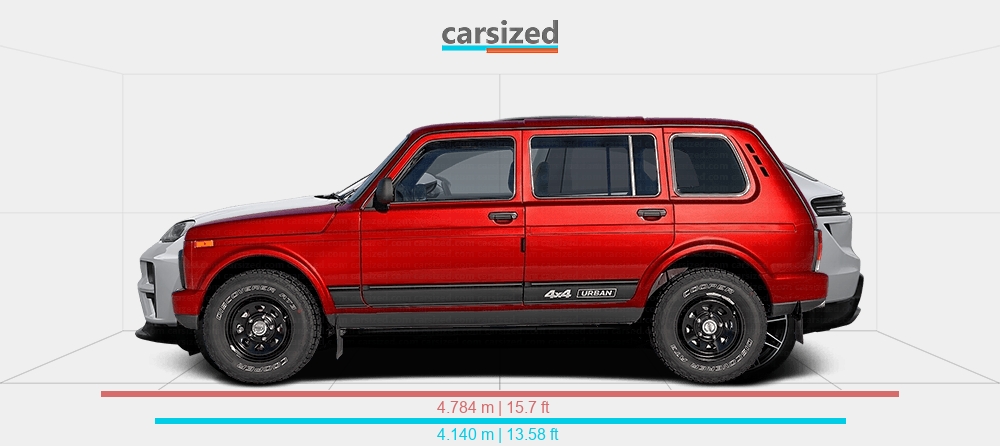 Dimensions: Lada 4x4 2016-2019 vs. Porsche Macan 2024-present
