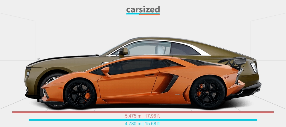 Dimensions: Lamborghini Aventador 2011-2017 vs. Rolls-Royce Spectre ...