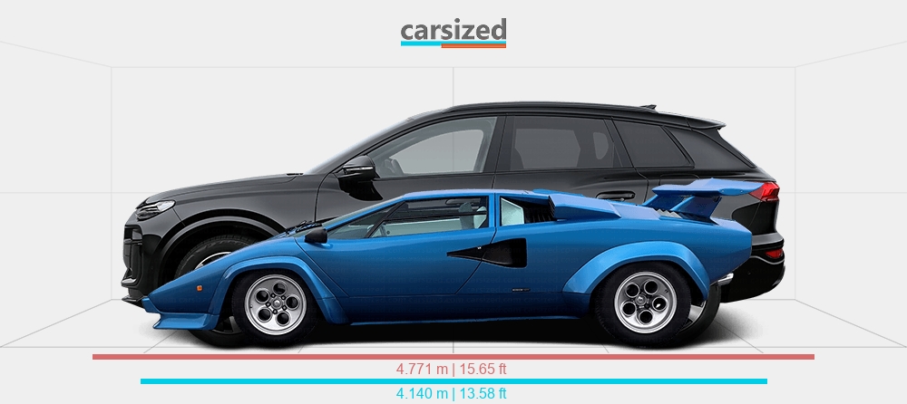 Dimensions: Lamborghini Countach 1978-1985 vs. Audi Q6 e-tron 2023-present