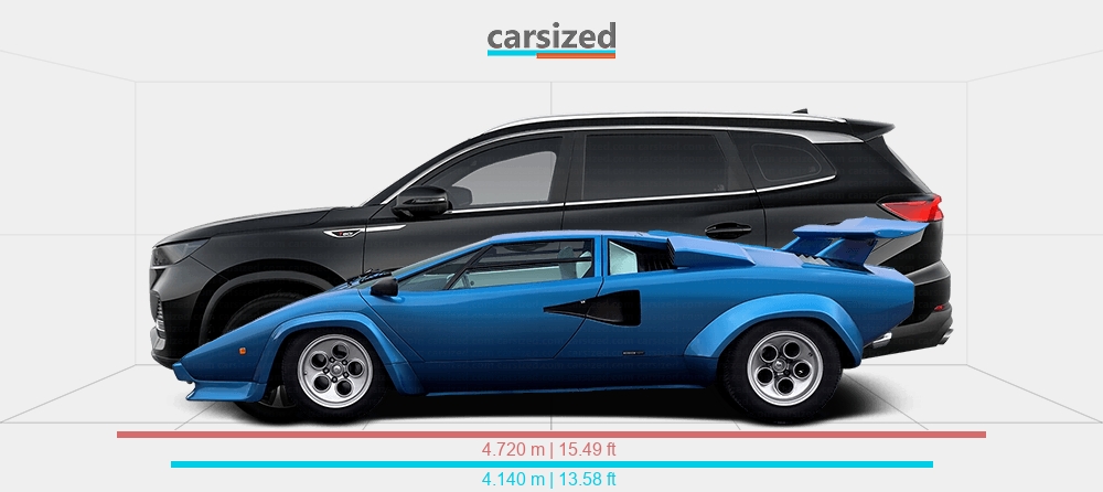 Dimensions: Lamborghini Countach 1978-1985 vs. Chery Tiggo 8 Pro Max ...