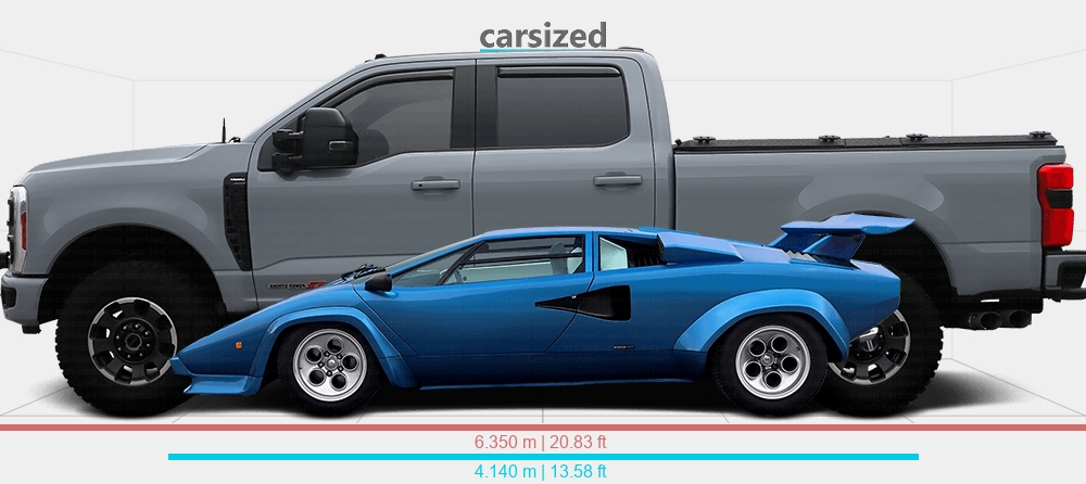 Dimensions: Lamborghini Countach 1978-1985 vs. Ford F-250 2023-present